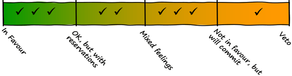 Agile Leadership - Blog